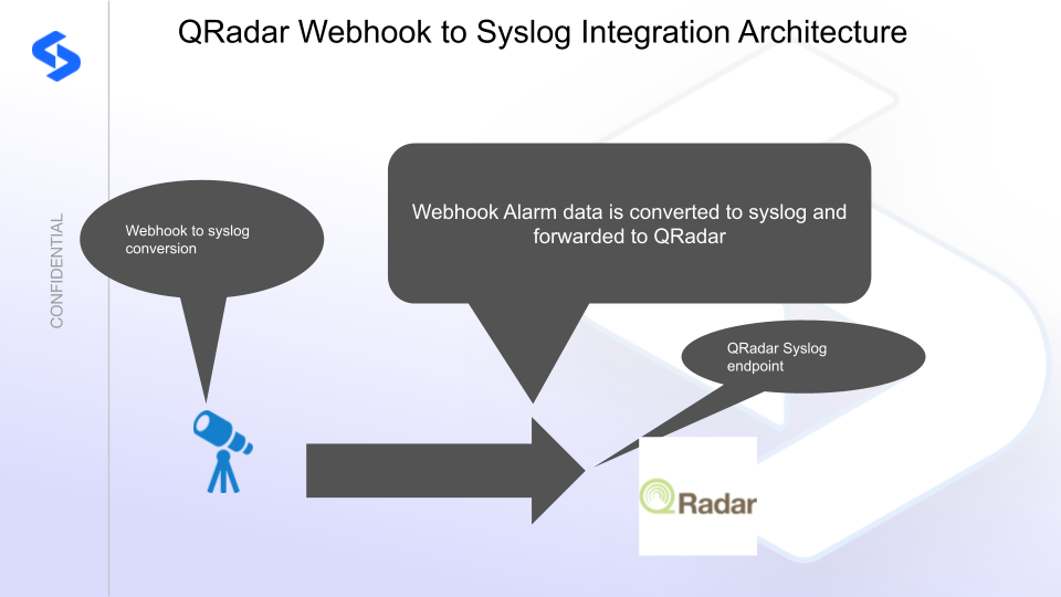 Palo Alto Qradar Siem Zero Trust Alarm Integration Via Syslog